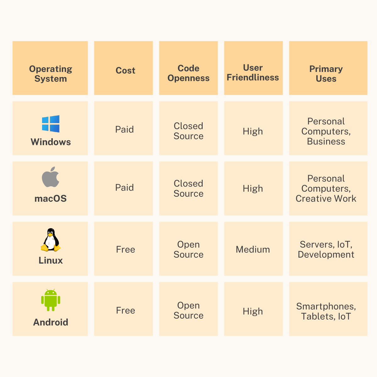 Operating Systems: Exploring Linux - abra-it